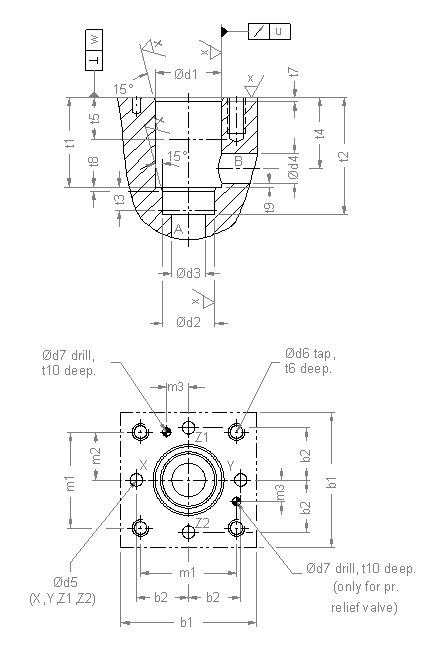 Cavity machining details